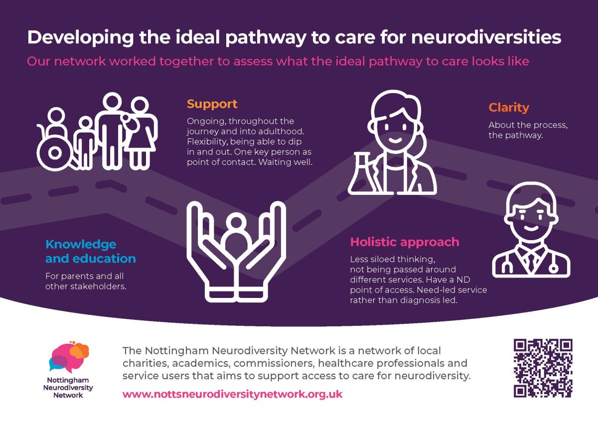 Nottingham Neurodiversity Network - ND Lab
